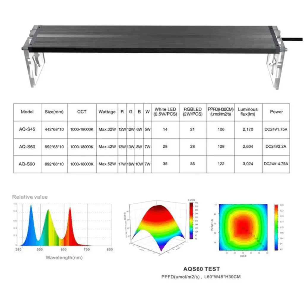 LEDSTAR AQ‑S II RGBW Slim LED Lights - Aqua Club